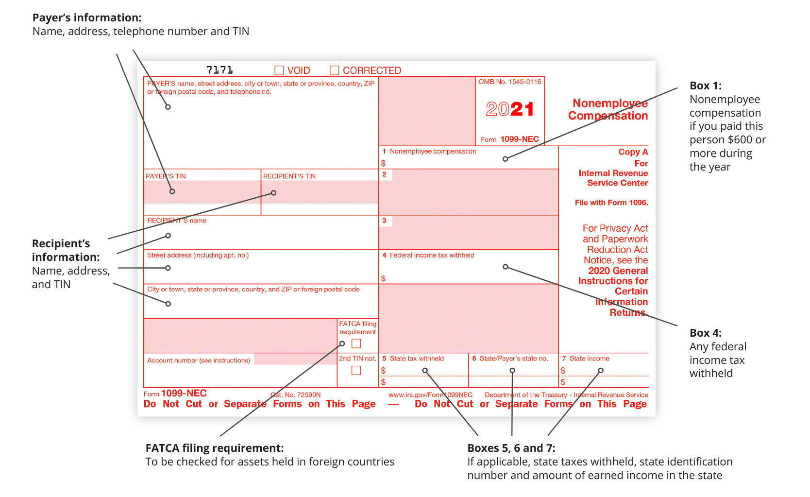 Get Clear On The Difference Between The 1099 Misc And 1099 Nec Free