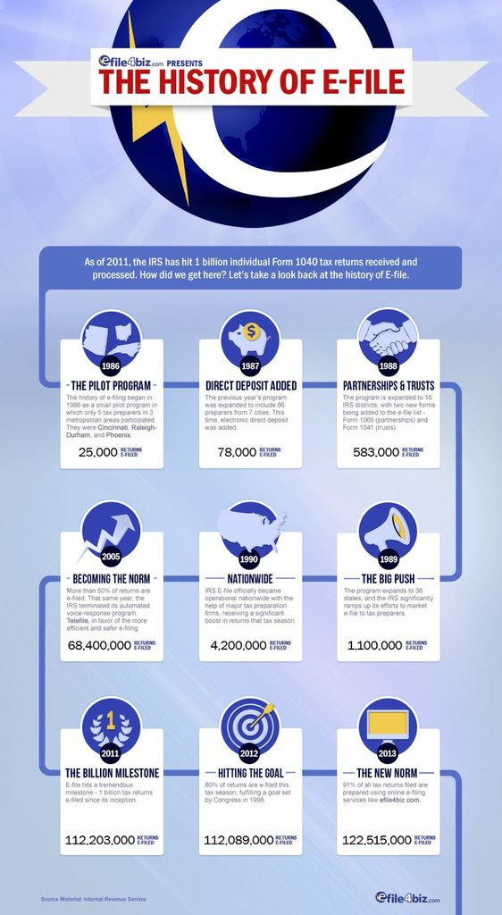 Irs E File Tax Return